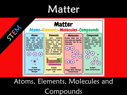 Matter - atoms, elements, molecules and compounds A3 Anchor Poster ... Matter - atoms, elements, molecules and compounds A3 Anchor Poster ...