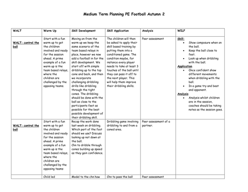 PE planning - Football | Teaching Resources