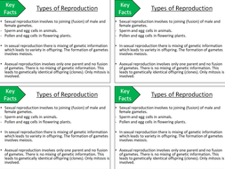 AQA B13 Reproduction (Trilogy Content) | Teaching Resources