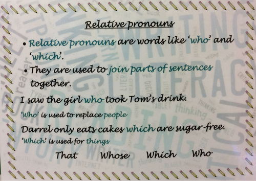Relative Pronouns Poster | Teaching Resources