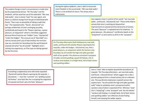 Jane Eyre close analysis | Teaching Resources