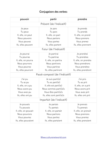 French-Fourth Series of 10 to 12- Verbs Convenient to Review | Teaching ...