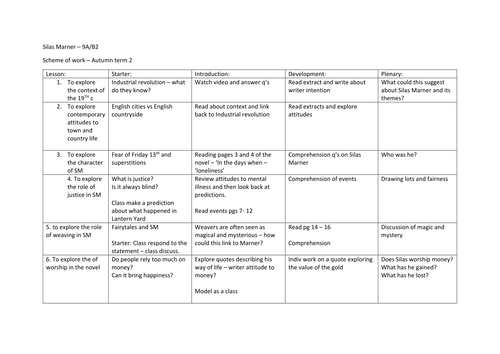 Silas Marner for Yr 9 SOW - Part I | Teaching Resources