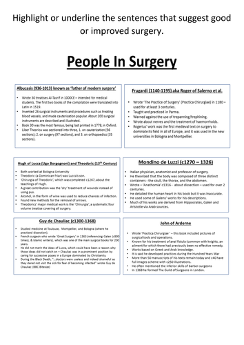 Medieval Surgery - 11th to 14th Century | Teaching Resources