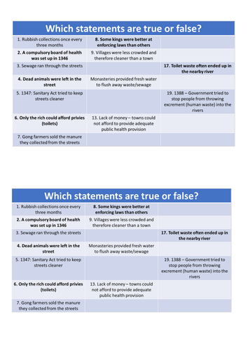 Public Health in Medieval Towns | Teaching Resources