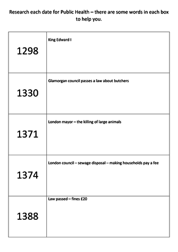 Public Health in Medieval Towns | Teaching Resources