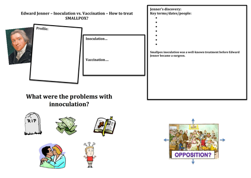 AQA GCSE 9-1 Health and the People Jenner and the discovery of smallpox ...