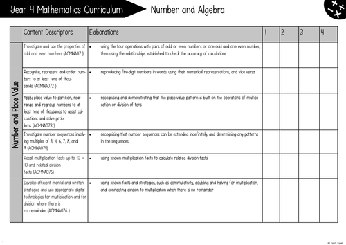 Year 4 Australian Maths Curriculum Checklists | Teaching Resources