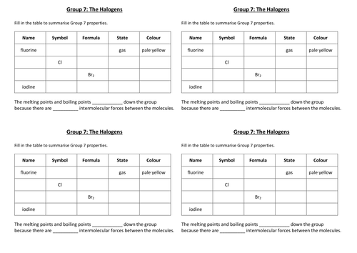 GCSE Chemistry Atomic Structure and Periodic Table starters/plenaries ...
