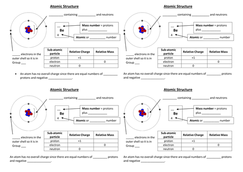 GCSE Chemistry Atomic Structure and Periodic Table starters/plenaries ...