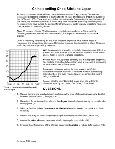 A-level Economics Supply and demand lesson whole lesson bundle ...