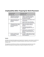 Employability Skills: Preparing and Learning from Work Experience ...
