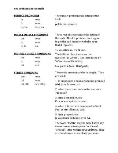Pronoms personnels French Personal Pronouns Study Guide | Teaching ...