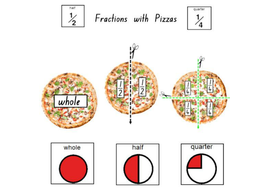 Fractions: Using a Pizza - working with 1/2 and 1/4 | Teaching Resources