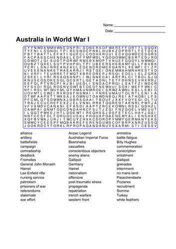 Australia in World War I | Teaching Resources