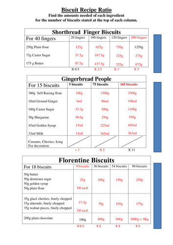 Ratio First Lesson | Teaching Resources