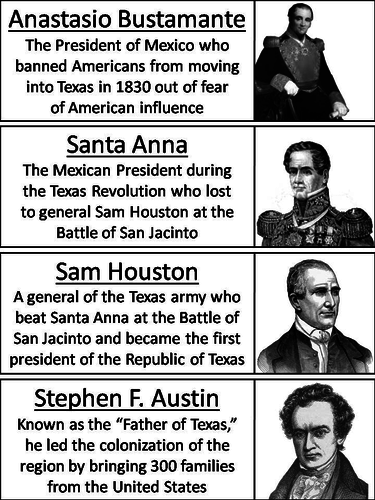 Texas Revolution Word Wall Cards | Teaching Resources