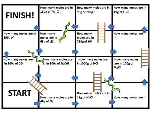 New GCSE Chemistry (Science) Percentage by Mass & Reacting Masses ...