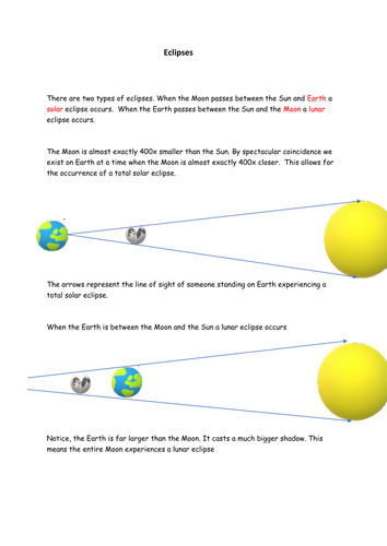 Solar and Lunar Eclipses | Teaching Resources
