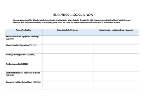 L3 BTEC SPORT UNIT 22 Business in the sport and active leisure industry ...