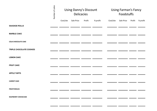 Functional Mathematics: Cake Shop | Teaching Resources