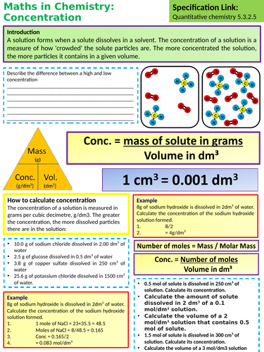 AQA KS4 GCSE Chemistry (Science) Concentration Lesson | Teaching Resources
