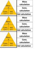 AQA KS4 GCSE Chemistry (Science) Concentration Lesson | Teaching Resources