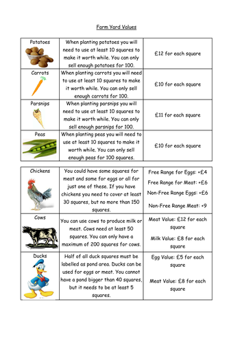 Functional Mathematics: Build a Farm | Teaching Resources