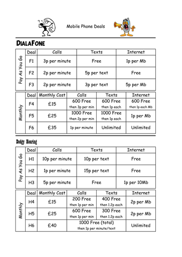 Functional Mathematics: Mobile Phone Deals | Teaching Resources