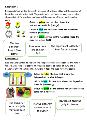 Year 7 variables complete lesson | Teaching Resources