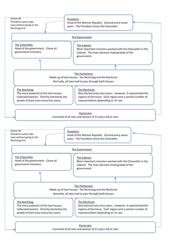 Germany - Unit 1 Bundle | Teaching Resources