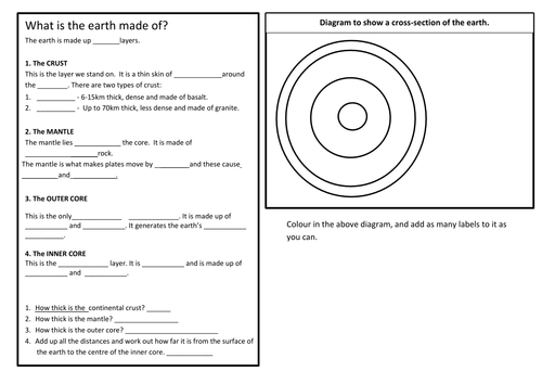 Key Stage 2 Geography - Dangerous Earth | Teaching Resources