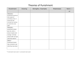 Why do we punish people - Theories of Punishment | Teaching Resources