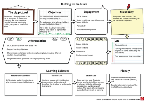Key Stage 2 Geography - Where we live | Teaching Resources