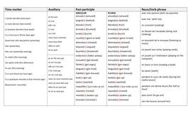 KS4 French - 7 resources on Perfect tense of reflexive verbs | Teaching ...