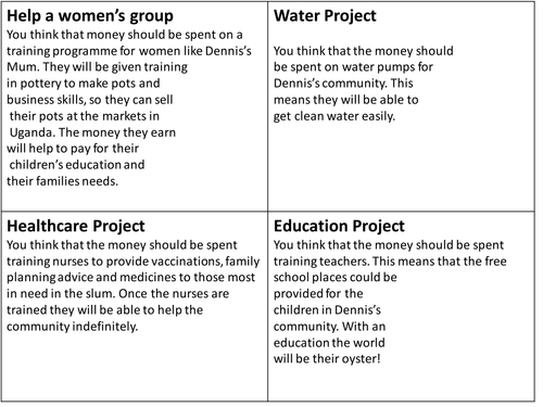 Key Stage 2 Geography - How we live | Teaching Resources