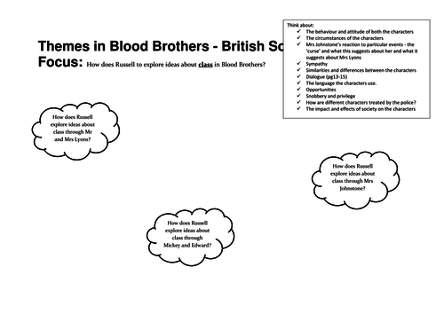 Blood Brothers - GCSE English Literature | Teaching Resources