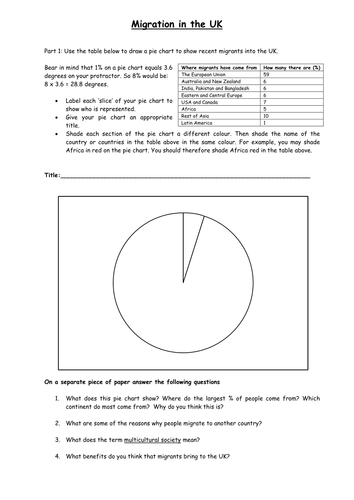 Key Stage 2 Geography - Map Skills and the UK | Teaching Resources