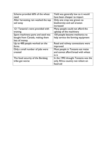 Key Stage 2 Geography - The Problem With Resources | Teaching Resources