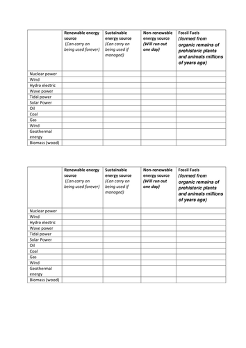Key Stage 2 Geography - The Problem With Resources | Teaching Resources
