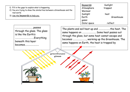 Key Stage 2 Geography - The Problem With Resources | Teaching Resources