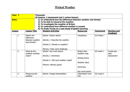 Wicked Weather Scheme of Work | Teaching Resources