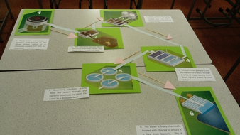 KS4 GCSE Chemistry (Science) Sustainability & Water Treatment Revision ...