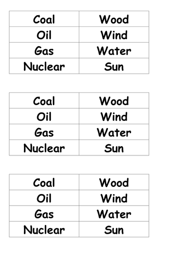 KS4 GCSE Chemistry (Science) Sustainability & Water Treatment Revision ...