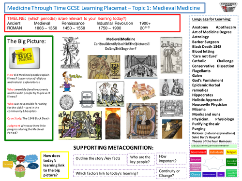 9-1 Edexcel History Learning/Topic Placemats for the Medicine Through ...