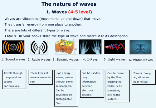 Nature of waves (new AQA spec) | Teaching Resources
