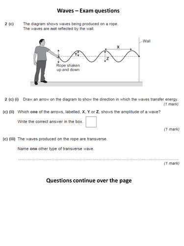 Nature of waves (new AQA spec) | Teaching Resources