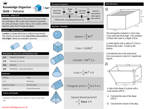 Volume - Knowledge Organiser | Teaching Resources