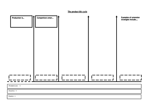 GCSE Business Marketing Product Life Cycle Whole Lesson Resource Bundle ...