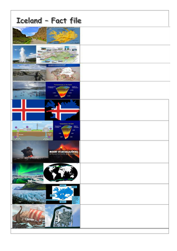 What do we know about Iceland | Teaching Resources